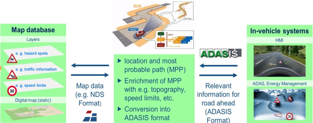 地图数据赋能ADAS的探索与实践-CSDN博客