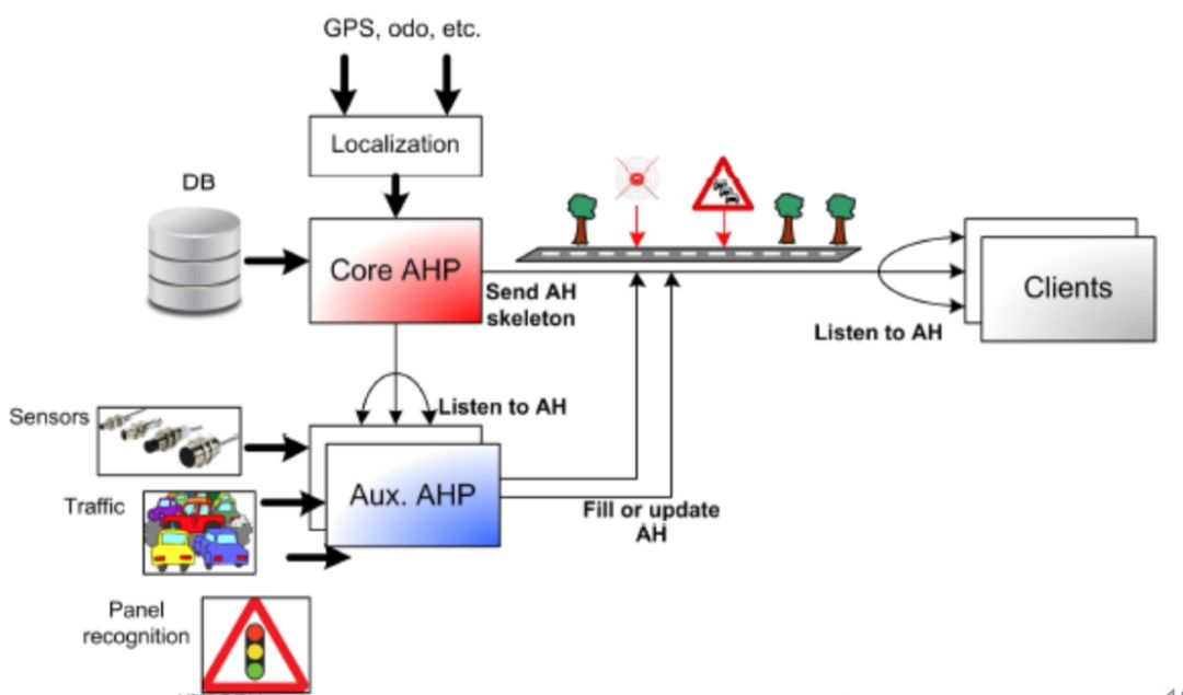 地图数据赋能ADAS的探索与实践-CSDN博客