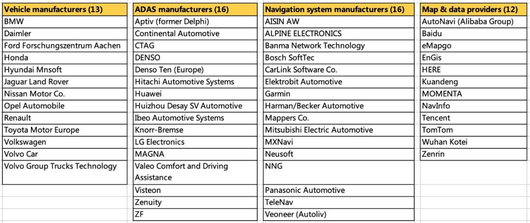 地图数据赋能ADAS的探索与实践-CSDN博客
