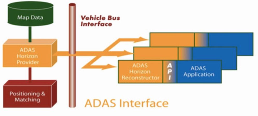 地图数据赋能ADAS的探索与实践-CSDN博客