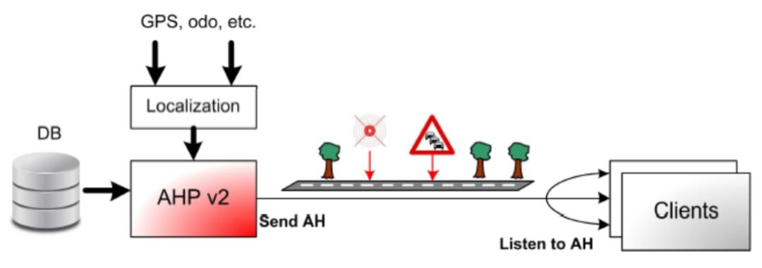 地图数据赋能ADAS的探索与实践-CSDN博客