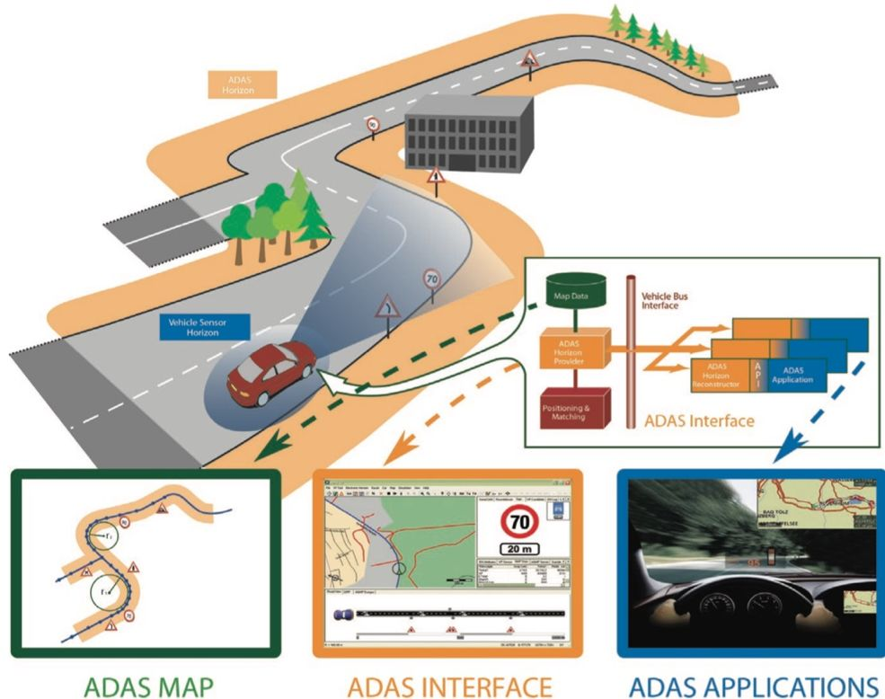 地图数据赋能ADAS的探索与实践-CSDN博客