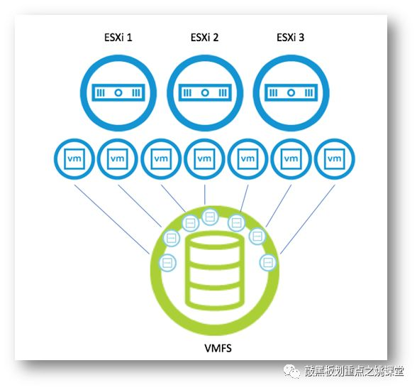谈谈VMFS的特性-CSDN博客