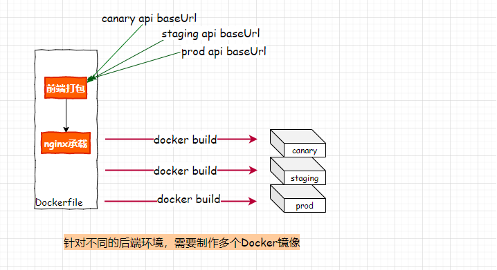 前后端分离，如何在前端项目中动态插入后端API基地址？（in docker）-CSDN博客