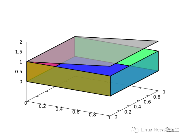 LWN：Gnuplot 5.4中的新功能！-CSDN博客