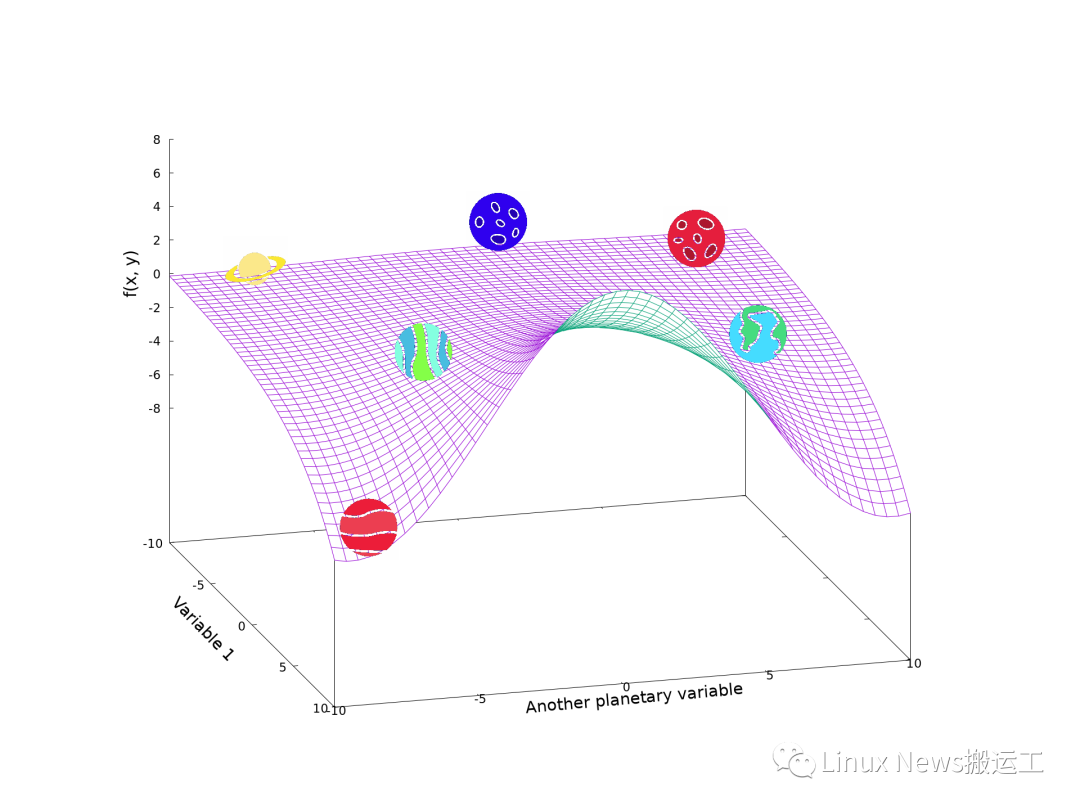 LWN：Gnuplot 5.4中的新功能！-CSDN博客