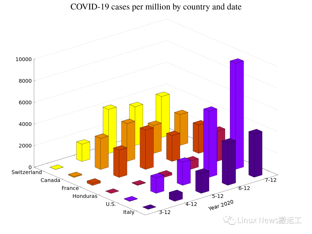 LWN：Gnuplot 5.4中的新功能！-CSDN博客