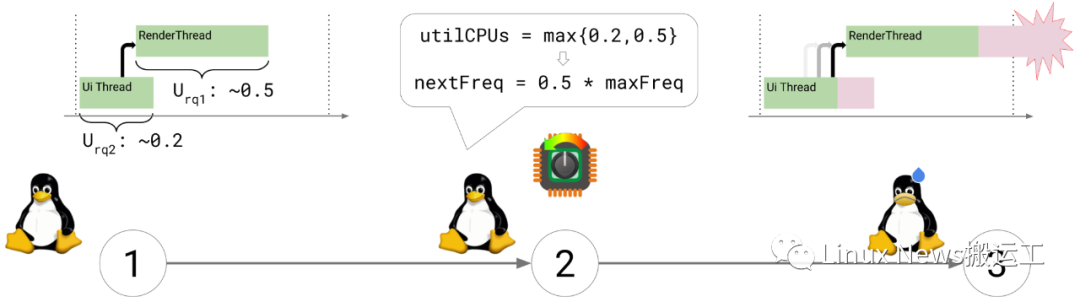 LWN大作：Android display pipeline本身以及进程调度！-CSDN博客