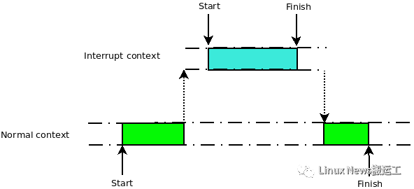 LWN：让ftrace的ring buffer里的时间戳更精确！-CSDN博客