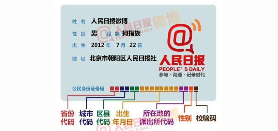 用python制作全国身份证号验证及查询系统-CSDN博客