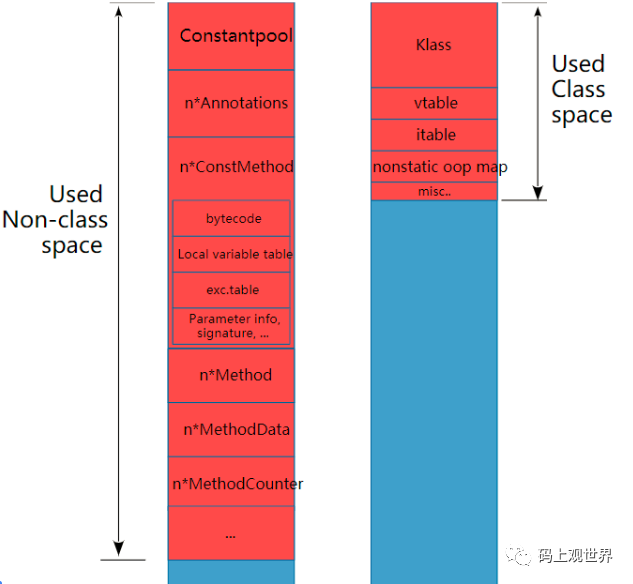 译|深入理解Metaspace-CSDN博客