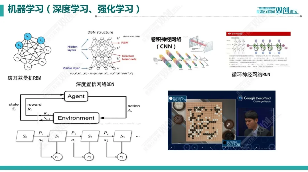 人工智能在电力系统的应用（ppt） Csdn博客 