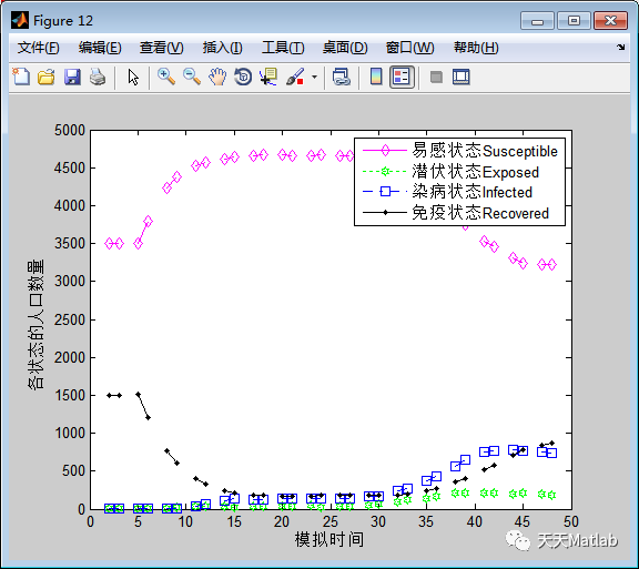 【数学建模】Matlab实现SEIR模型_seir分年龄-CSDN博客