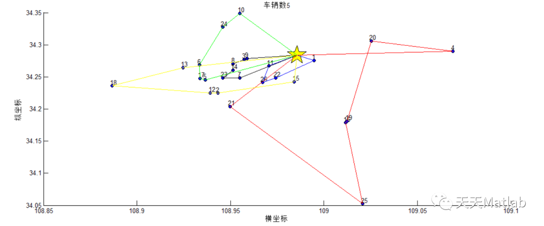 【VRP问题】基于模拟退火遗传实现带时间窗的车辆路径规划问题_限程晴e44544-CSDN博客