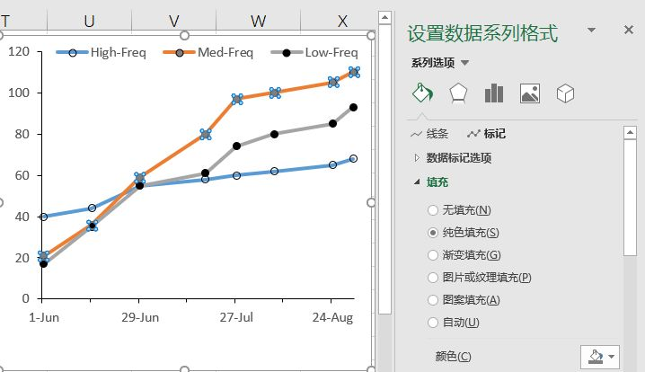 Sci期刊数据可视化—折线图 Csdn博客 