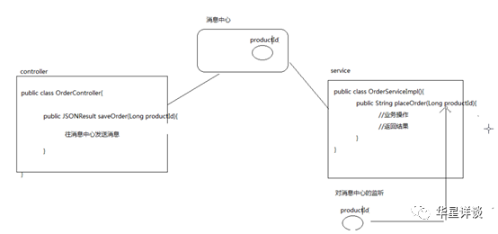 SpringBoot 集成RabbitMQ 各种模式超详细版_spring.rabbitmq.listener.simple.prefetch-CSDN博客