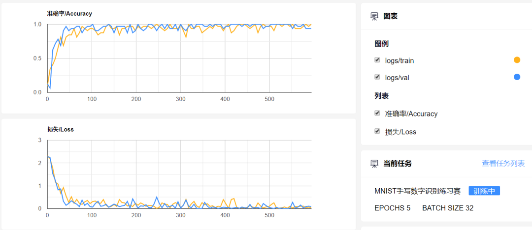MNIST竞赛准确度99+%技术详解，文末有福利~-CSDN博客