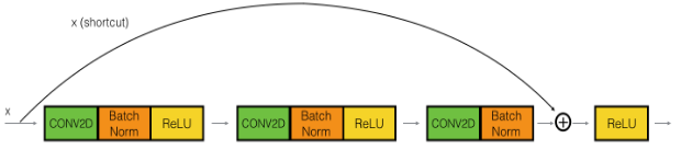 【卷积网络模型系列】ResNet50的实现（Pytorch+TensorFlow)_resnet50实现-CSDN博客