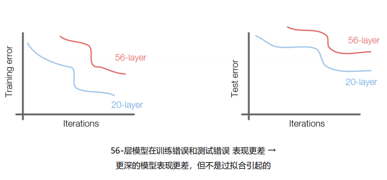 【卷积网络模型系列】ResNet50的实现（Pytorch+TensorFlow)_resnet50实现-CSDN博客