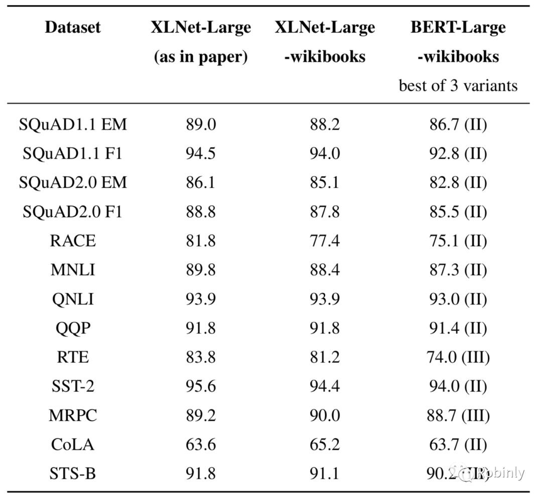 XLNet作者杨植麟：超越BERT，用AI 赋能企业销售-CSDN博客