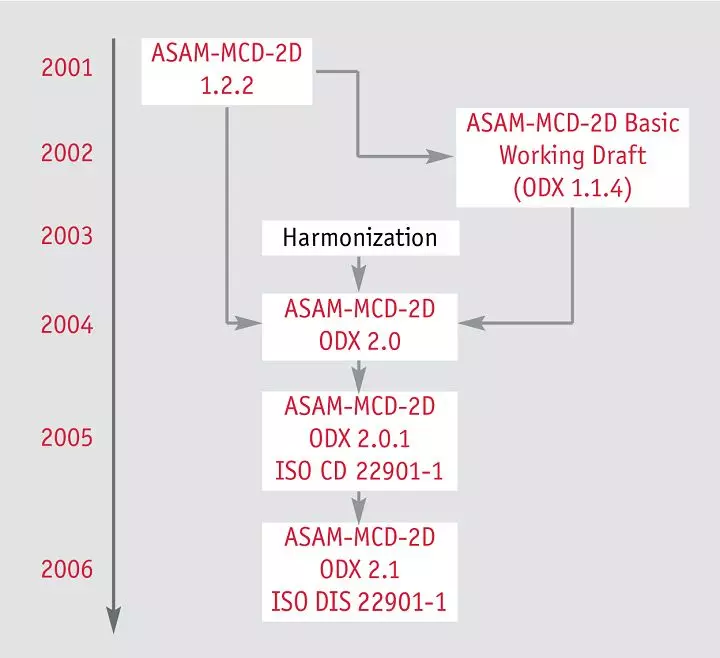 对ODX的实践——经验、挑战和潜力_vector odx-CSDN博客