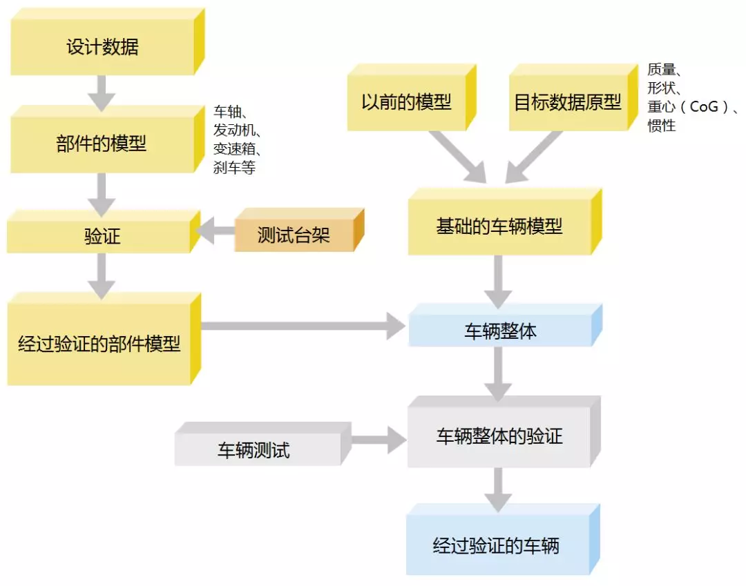 HIL和SIL的有效使用_sil hil-CSDN博客