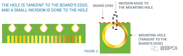 PCB邮票孔的作用及详细设计指南_pcb邮票孔焊盘怎么画-CSDN博客