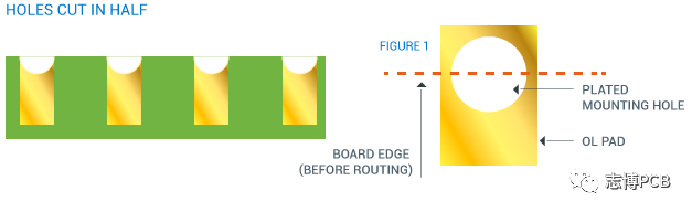 PCB邮票孔的作用及详细设计指南_pcb邮票孔焊盘怎么画-CSDN博客