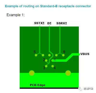 三分钟看懂 高速USB3.0 PCB设计指南_usb3.0 pcb 走线-CSDN博客