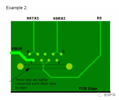 三分钟看懂 高速USB3.0 PCB设计指南_usb3.0 pcb 走线-CSDN博客