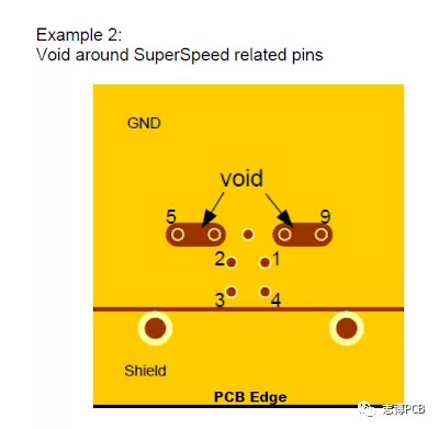 三分钟看懂 高速USB3.0 PCB设计指南_usb3.0 pcb 走线-CSDN博客