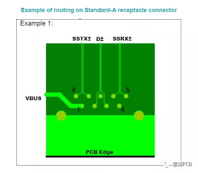 三分钟看懂 高速USB3.0 PCB设计指南_usb3.0 pcb 走线-CSDN博客