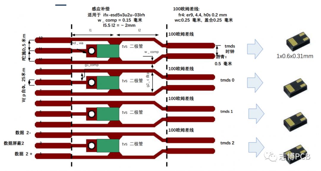 三分钟带你看懂HDMI接口的PCB设计_hdmi阻抗匹配-CSDN博客