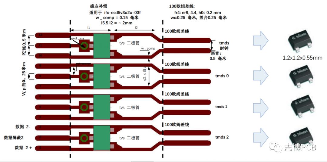 三分钟带你看懂HDMI接口的PCB设计_hdmi阻抗匹配-CSDN博客