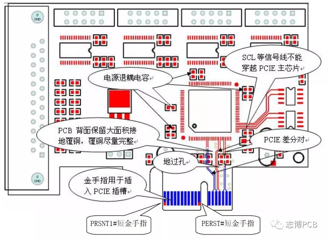PCI-E高速PCB布局布线设计指南_pcie走线规范-CSDN博客