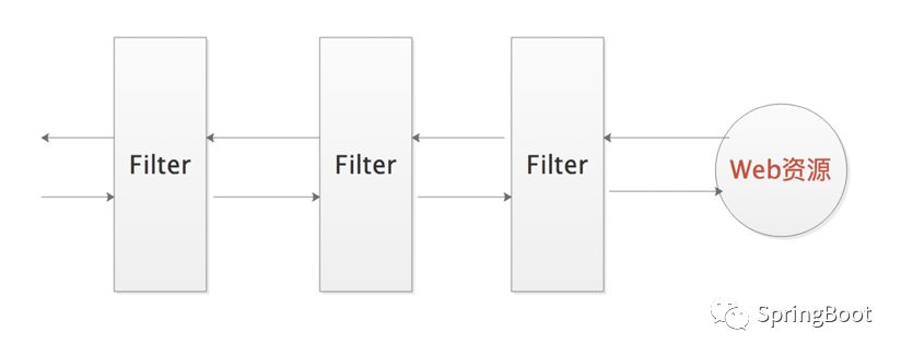 Spring Boot+Spring Security：原理_springboot整合spring security原理-CSDN博客