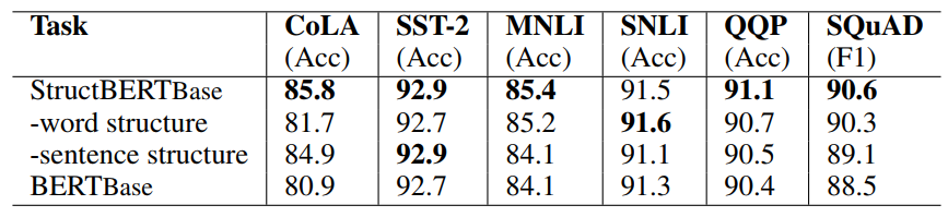 ICLR2020 | StructBERT : 融合语言结构的BERT模型_bert模型融合-CSDN博客