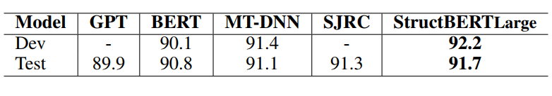 ICLR2020 | StructBERT : 融合语言结构的BERT模型_bert模型融合-CSDN博客