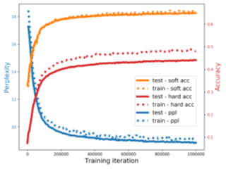 ProGen：蛋白质生成语言模型_蛋白质语言模型-CSDN博客