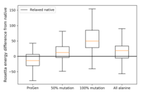 ProGen：蛋白质生成语言模型_蛋白质语言模型-CSDN博客