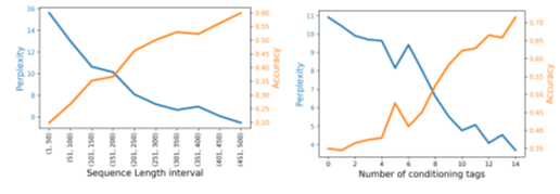 ProGen：蛋白质生成语言模型_蛋白质语言模型-CSDN博客