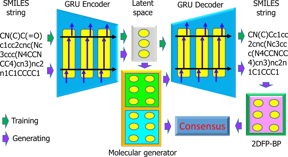 JCIM | 用于自动生成类药分子的生成网络复合体(GNC）-CSDN博客