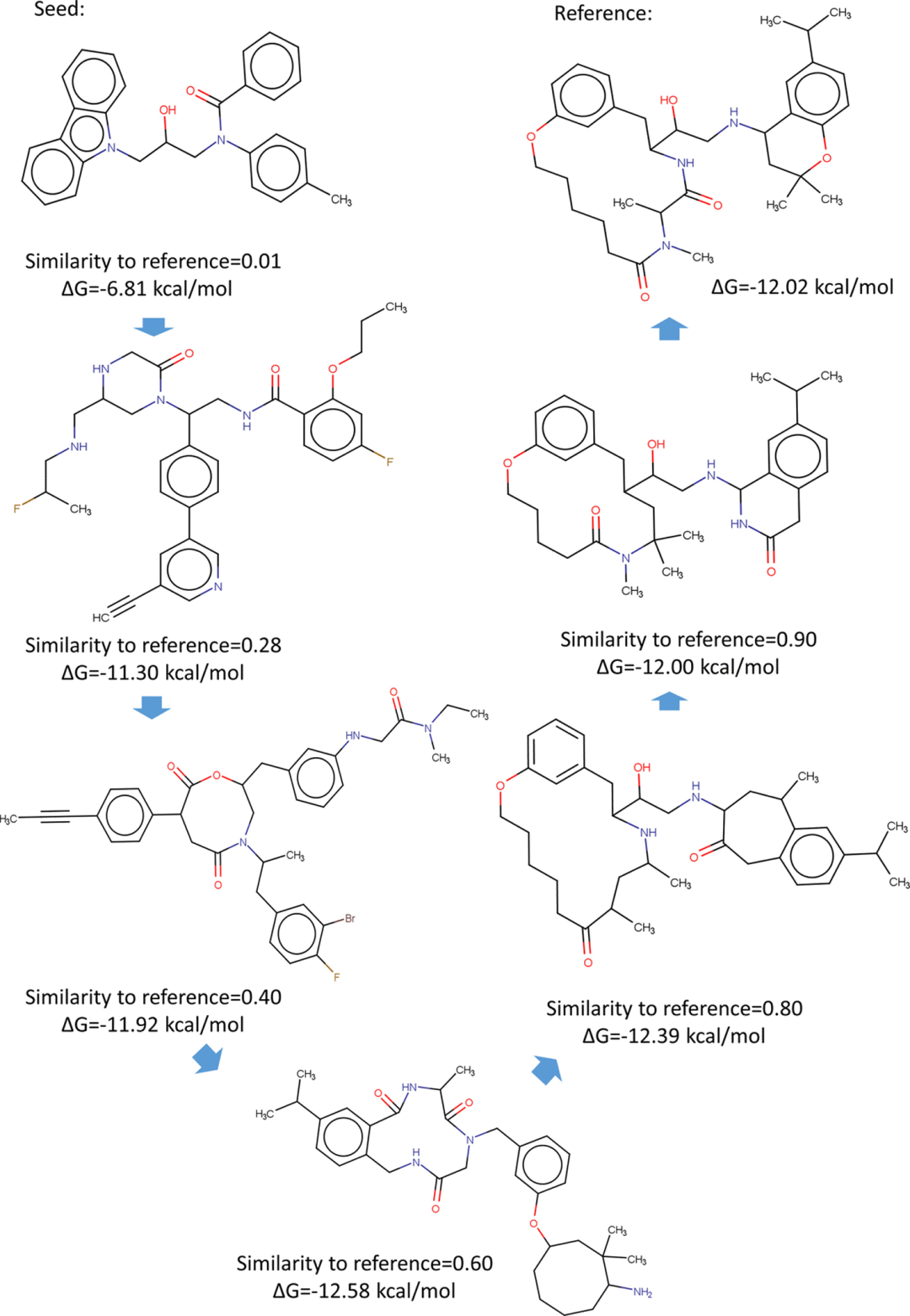 JCIM | 用于自动生成类药分子的生成网络复合体(GNC）-CSDN博客