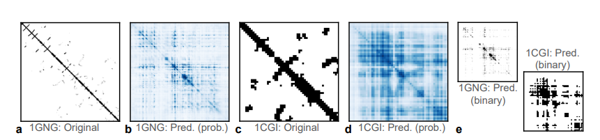 MIT | 一种可解释的PPI预测模型_生物学ppi算法-CSDN博客