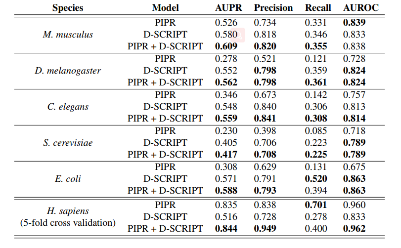 MIT | 一种可解释的PPI预测模型_生物学ppi算法-CSDN博客