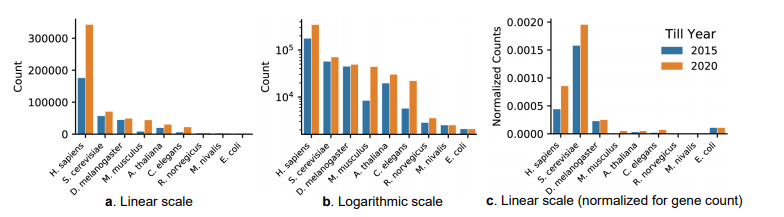 MIT | 一种可解释的PPI预测模型_生物学ppi算法-CSDN博客