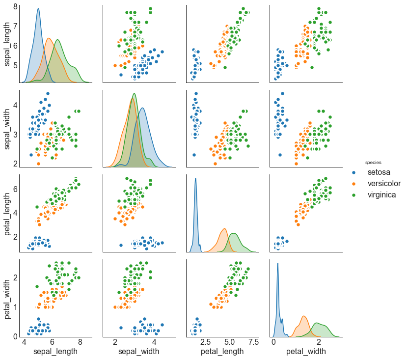 【Python基础】50个令人大开眼界的 Matplotlib 可视化项目-CSDN博客