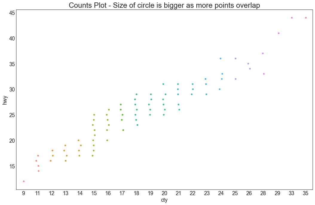 【Python基础】50个令人大开眼界的 Matplotlib 可视化项目-CSDN博客
