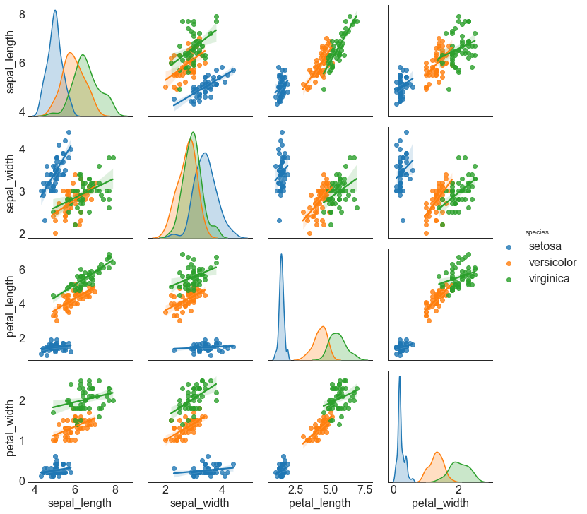 【Python基础】50个令人大开眼界的 Matplotlib 可视化项目-CSDN博客