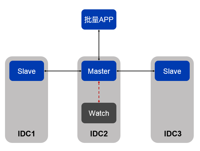 TDSQL 在微众银行的大规模实践之路-CSDN博客
